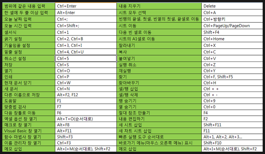 엑셀 단축키 모음 설정 편리하게 네이버 블로그