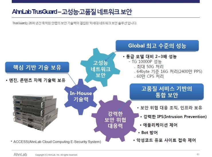 Ahnlab TrusGuard : 네이버 블로그