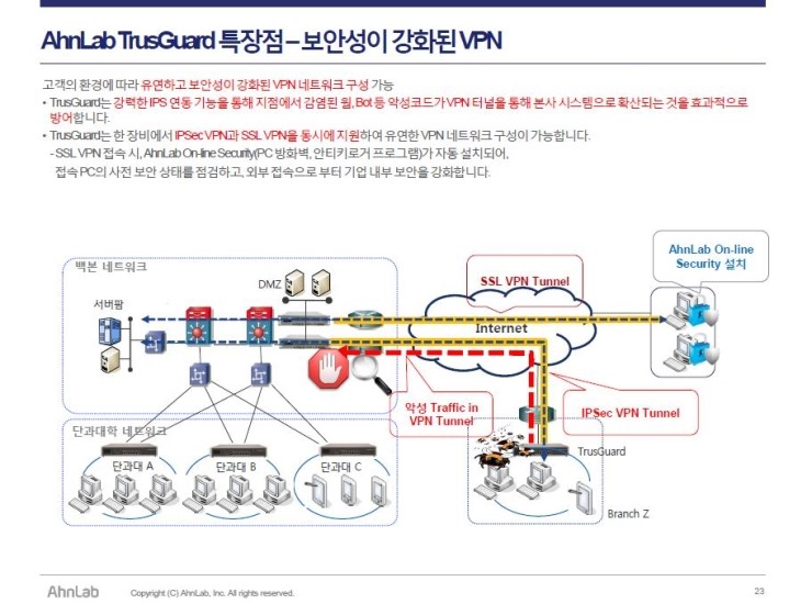 Ahnlab TrusGuard : 네이버 블로그