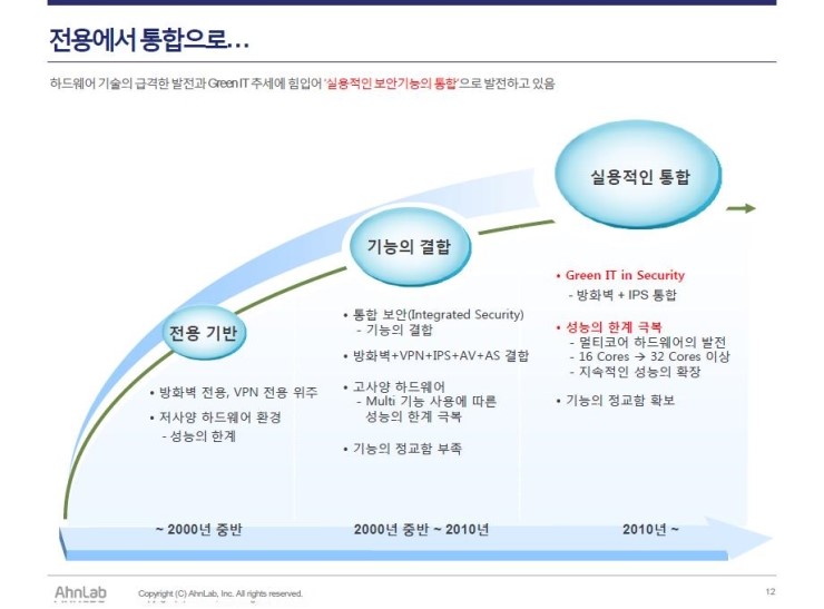 Ahnlab TrusGuard : 네이버 블로그