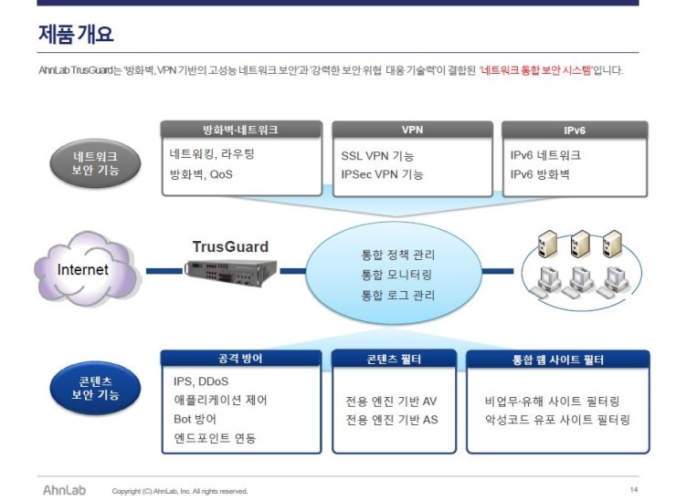 Ahnlab TrusGuard : 네이버 블로그