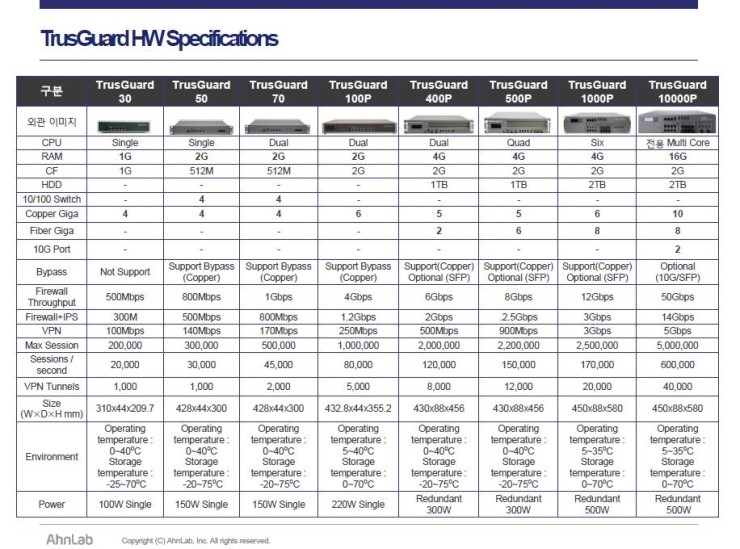 Ahnlab TrusGuard : 네이버 블로그