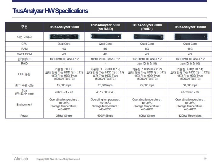 Ahnlab TrusGuard : 네이버 블로그