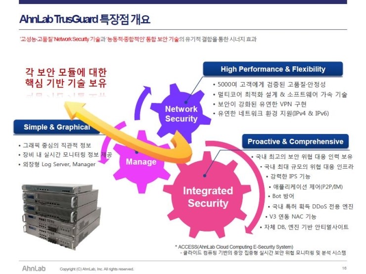 Ahnlab TrusGuard : 네이버 블로그