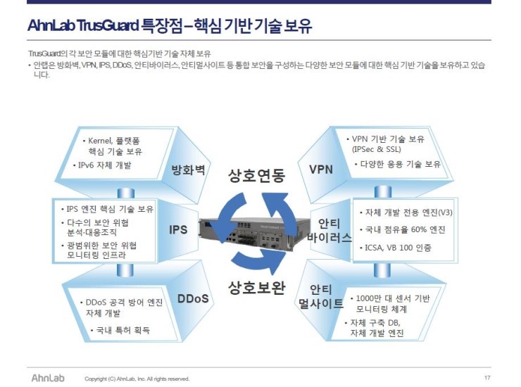 Ahnlab TrusGuard : 네이버 블로그