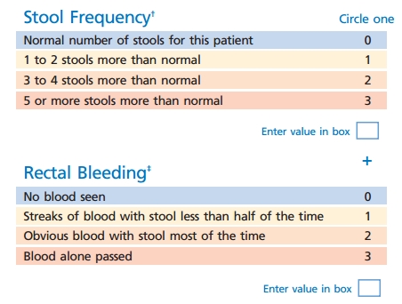 Mayo Endoscopic Scoring of Ulcerative Colitis : 네이버 블로그