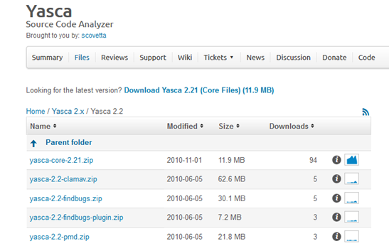 시큐어코딩-무료도구 Yasca 소개 : 네이버 블로그