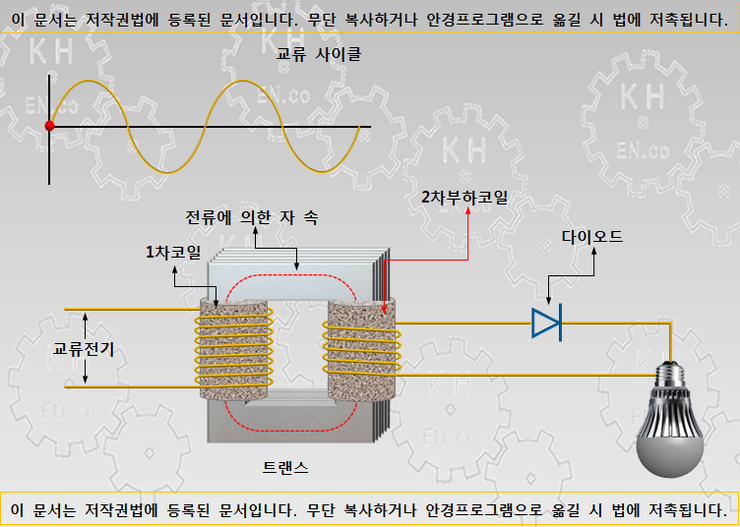 브리지 다이오드란 반파정류기 네이버 블로그