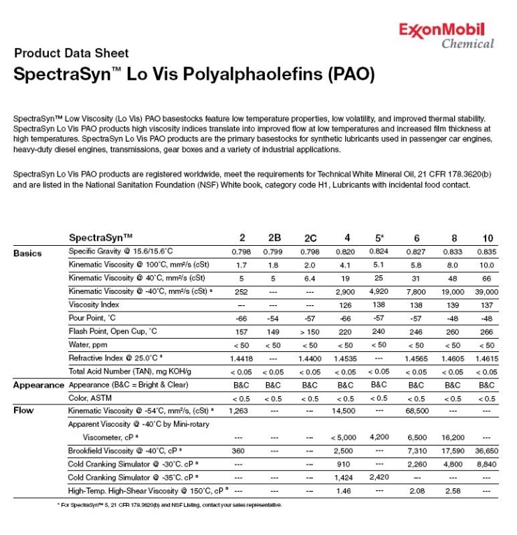 Group 4 베이스오일 PAO Spectrasyn : 네이버 블로그