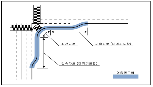 〔도로점용허가 기준 및 절차〕도로점용허가 기준 및 절차 네이버 블로그