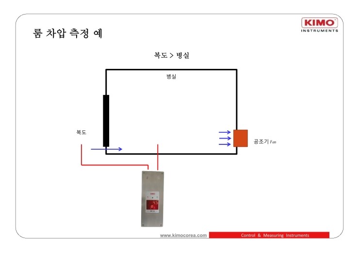 디지털 압력계 압력 게이지 디지털 차압계 차압계 원리 네이버 블로그