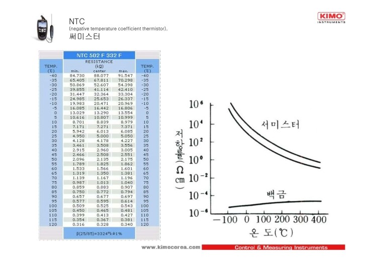 온도센서 종류 (열전대, 저항센서 PT100, 씨미스터 NTC) : 네이버 블로그