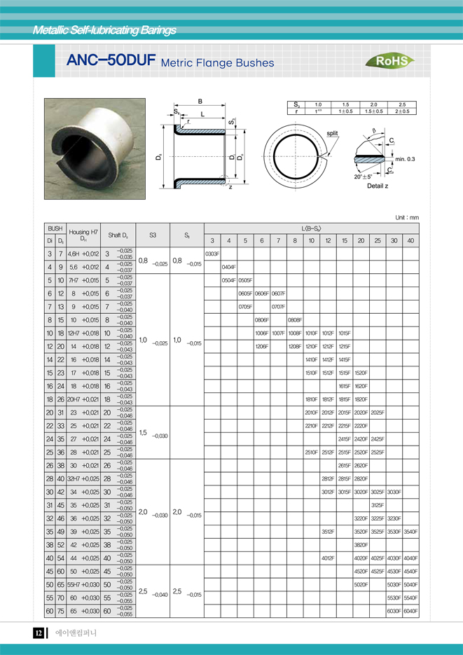 [DU F부시 규격표][드라이베어링][DUF][디유프렌지][디유부시][DU][DU BUDH][DU BUDHING][프렌지부시 ...