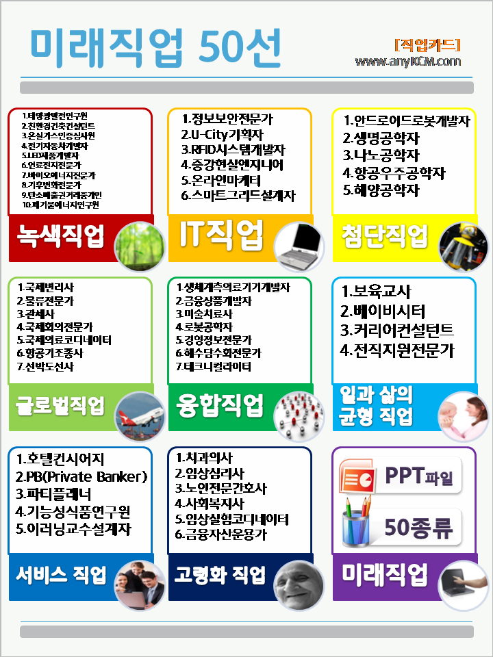 진로와 직업 추천교재 미래유망직업 종류 50가지와 하는 일 흥미 적성 보기 네이버 블로그
