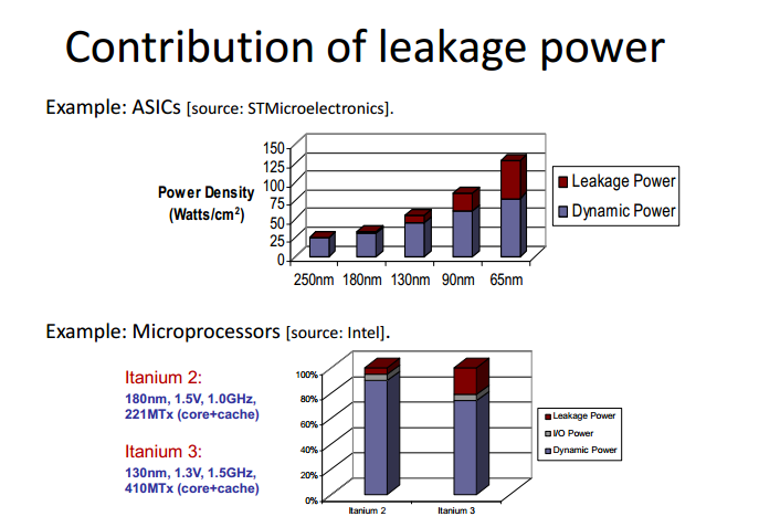 Power Gating : 네이버 블로그