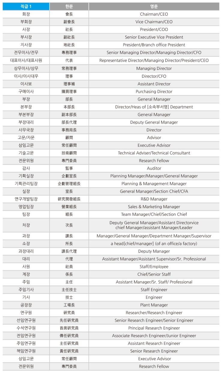 영문직급표기 [이룸미디어] 네이버 블로그