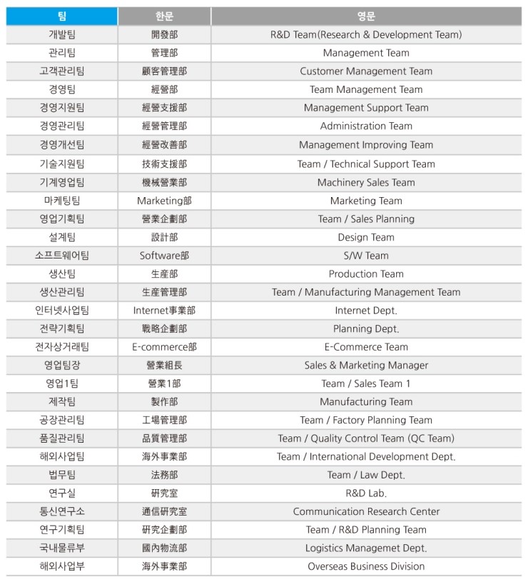 영문직급표기 [이룸미디어] 네이버 블로그