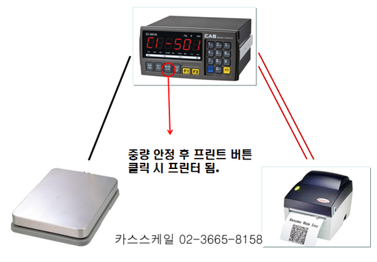 카스전자저울 Ci 501a 인디케이터 Bp Dt 4 라벨프린터 연결 플랫폼용 라벨프린터 네이버 블로그