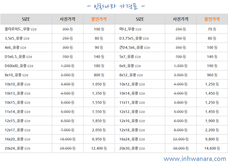사진 인화 사이즈 크기와 종류 A4용지와 비교한 기본사이즈 네이버 블로그