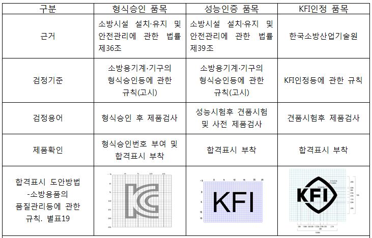 소방시설의 형식승인 네이버 블로그