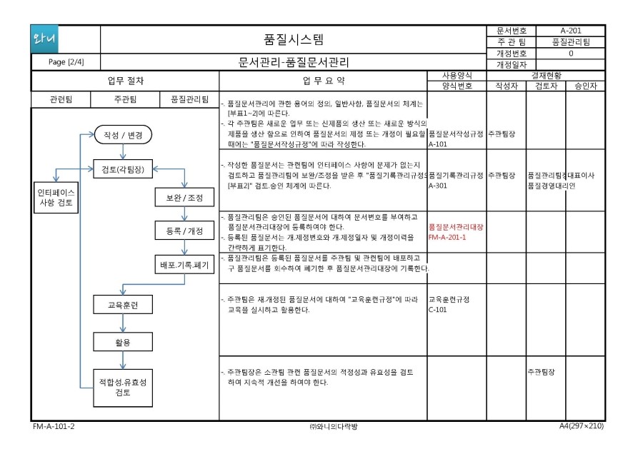 연재 4회 Ks·iso 회사표준·업무절차서·지침서 품질경영 문서작성 품질문서관리규정a201 네이버 블로그