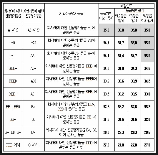 기업신용평가등급 확인서 발급 절차 및 기업신용등급표 네이버 블로그