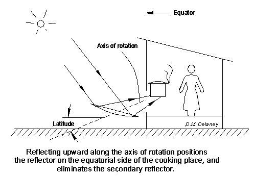 적정기술 파헤치기 22 - 쉐플러 조리기 (Scheffler cooker) : 네이버 블로그