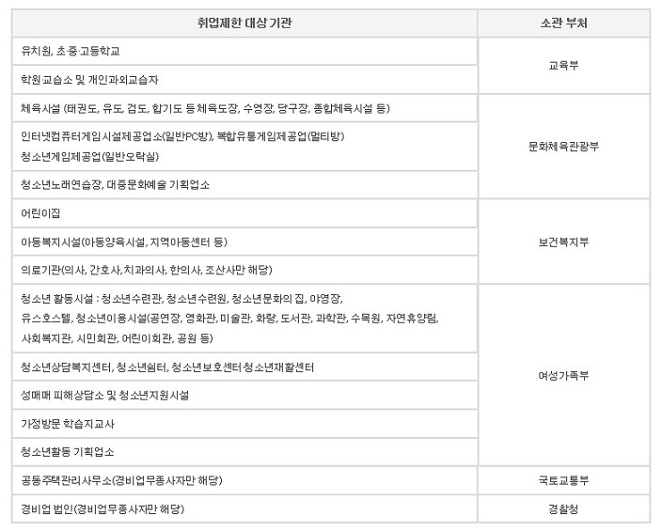 성범죄자 취업제한 제도 알기 성범죄경력 조회 방법 네이버 블로그