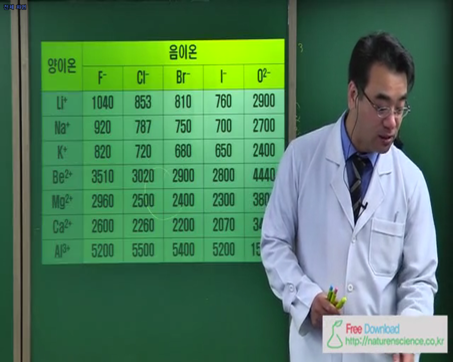 Chapter 2 원소의 주기성과 격자 에너지일반화학의 이해자연과과학 네이버 블로그