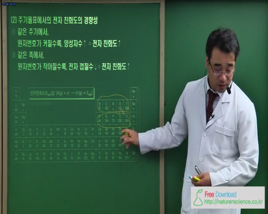 Chapter 2 원소의 주기성과 격자 에너지일반화학의 이해자연과과학 네이버 블로그