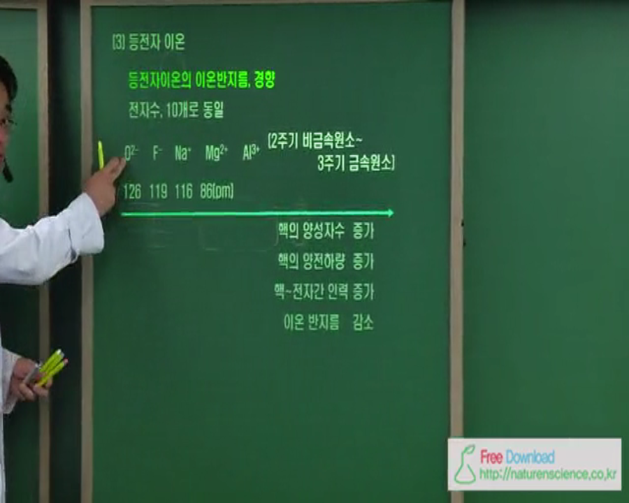 Chapter 2 원소의 주기성과 격자 에너지일반화학의 이해자연과과학 네이버 블로그