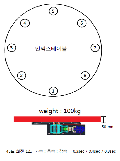 원판 수평회전 부하토크 계산 네이버 블로그