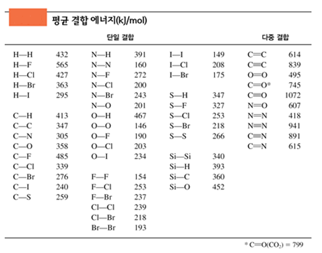 Chapter 3 분자 구조와 결합 이론일반화학의 이해자연과과학 네이버 블로그