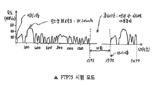 FTP75 : 네이버 블로그