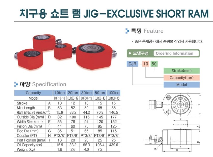 유압 / 실린더 / 치구용 쇼트 램 / JIG-EXCLUSIVE SHORT RAM : 네이버 블로그