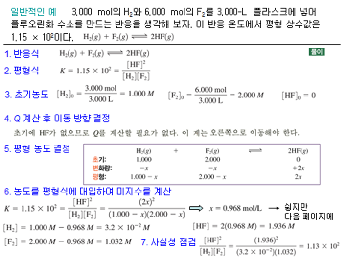 Chapter 8 화학 반응 속도론과 화학 평형일반화학의 이해자연과과학 네이버 블로그