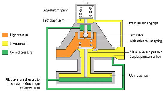 PSV Type에 따른 특징 : 네이버 블로그