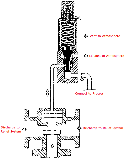 PSV Type에 따른 특징 : 네이버 블로그
