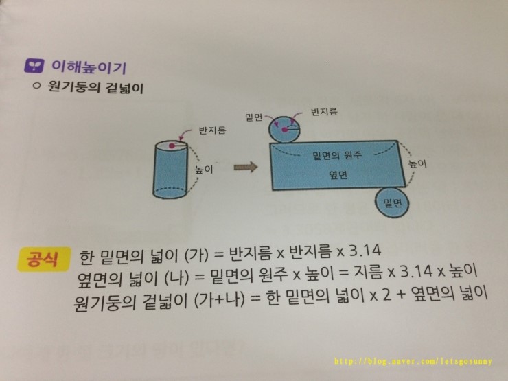원넓이 구하는 공식 오래간만에 만나는 수학공식 종로여성인력개발센터 수학지도사 수업듣고 있어요 네이버 블로그