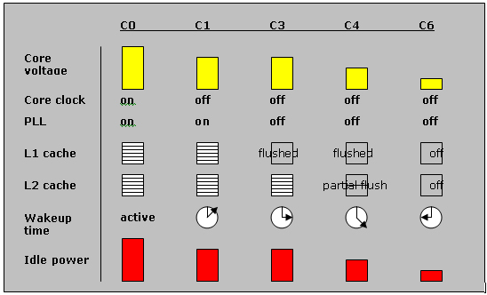 리눅스 CPU 전력 절약 옵션 (c-states / p-states) : 네이버 블로그