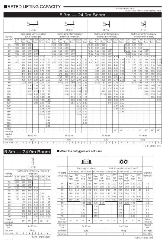 KATO MR-130R 카토13톤크레인 제원표 : 네이버 블로그