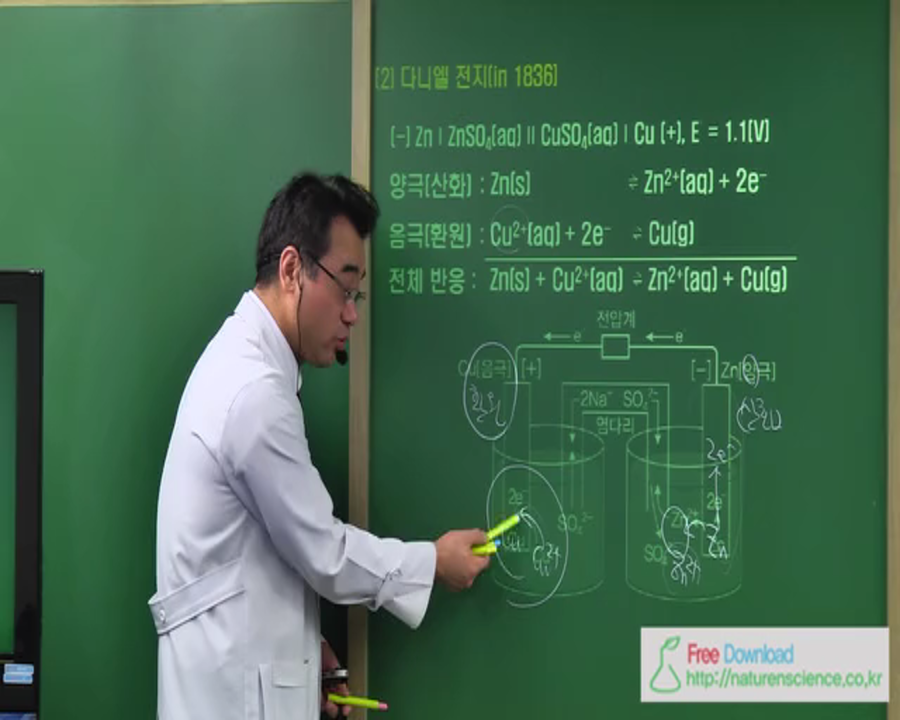 Chapter 10 산화 환원반응과 전기화학일반화학의 이해자연과과학 네이버 블로그