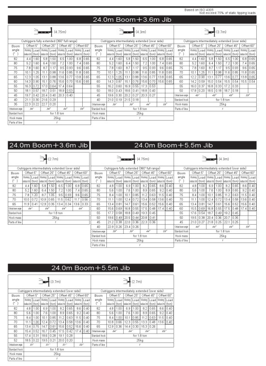 KATO MR-130R 카토13톤크레인 제원표 : 네이버 블로그