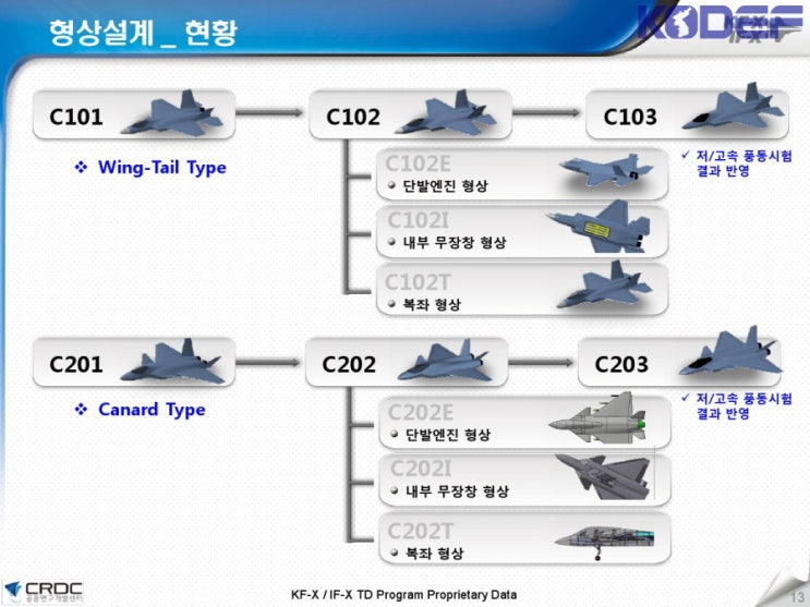 한국형 전투기 (KFX) 사업 일정 공개 : 네이버 블로그