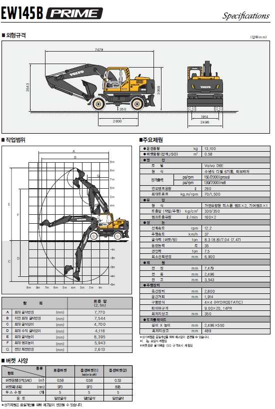 볼보 중형 굴삭기 EW145B-PRIME 제원표 : 네이버 블로그