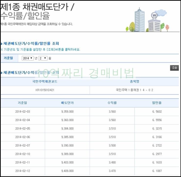부동산 경매 법무사 비용 근저당설정비용 계산 방법 국민주택채권 매입액 계산 네이버 블로그