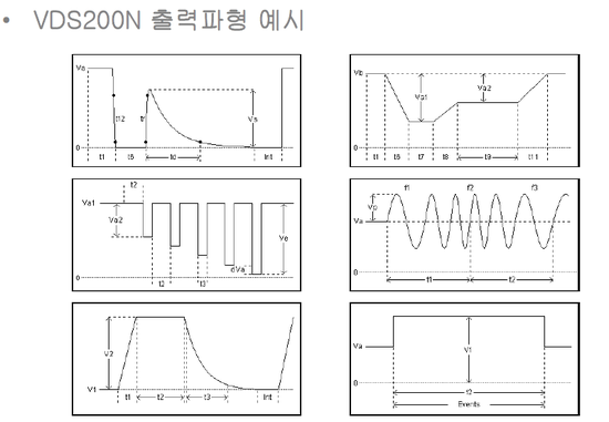 ISO 7637-2 Pulse 2b/4 등 [VDS 200N] : 네이버 블로그