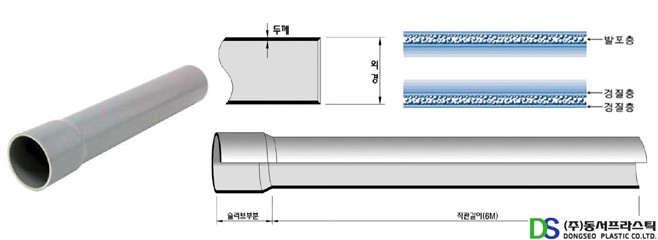 PEM관, PE, HDPE관, PVC관, VG1, VG2/ 수도관, 파이프, 부속, 가공, 이음관, 융착, 배관, 밸브, 배관자제, 아성플라스틱밸브, C-PVC (공업용 ...