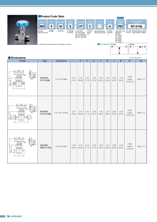 KD8CS-VP-EP, KD8CS-VFC-EP, KD8KCS-VFM-EP, KD8KCS-VM-EP, KD8MS-SC-STD ...