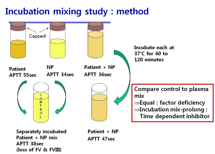 Mixing test (PT, aPTT) : 네이버 블로그